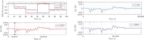 Dynamic Switching Eventtriggered Secondary Frequency Control Of Isolated Microgrid With