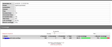 I Only Get The Coverage Of The Assembly With The Test Classes But Not The Coverage Of The Main