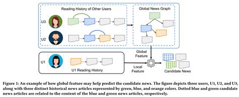 🥇 Award Winning Papers From Recsys 2023 By Sumit