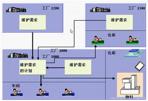 【pm模块】基础概念简介 csdn博客
