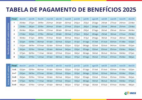 Inss Calendário De Pagamentos Reajustados Para Aposentados E Pensionistas