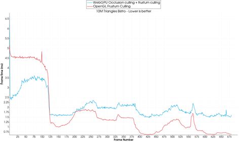 webgpu occlusion culling in vtk