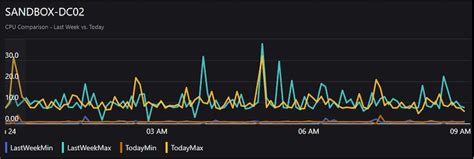 Kql Join And The Let Statement Squaredup