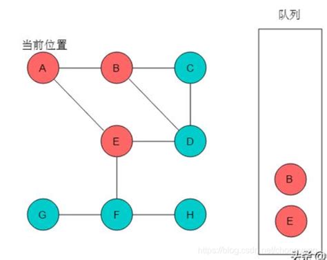 数据结构图入度和出度 Csdn博客 数据结构图入度和出度 Csdn博客