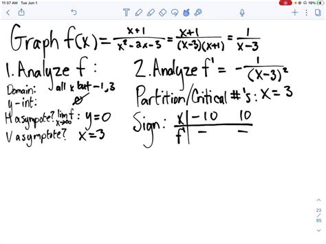 Solved Sketch The Graphs Of The Following Functions Indicating Any Relative Extrema Points Of