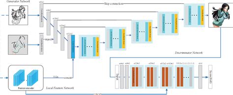 Figure From User Guided Anime Line Art Colorization With Spatially