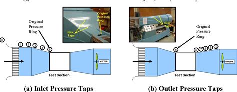 Figure From Ac A Simple Educational Wind Tunnel Setup For