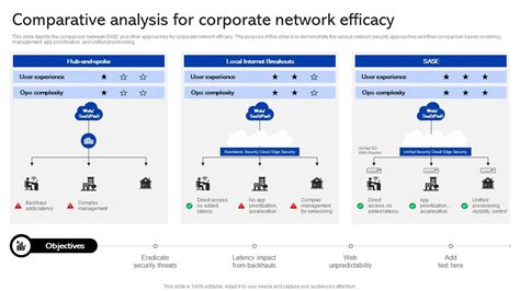 Sase Security Comparative Analysis For Corporate Network Efficacy Ppt