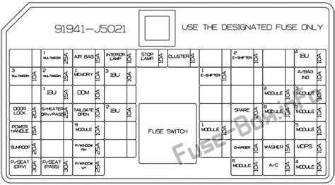 Fuse Box Diagram Kia Stinger 2018 2019