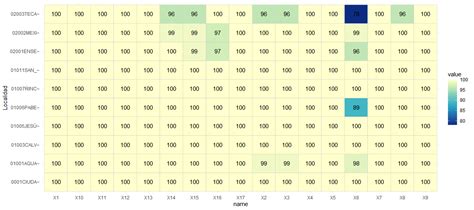 rstudio Graficar una tabla con muchas columnas en R Stack Overflow en español