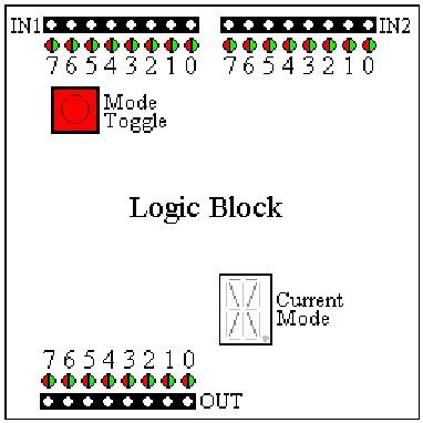 Logic Function Block Download Scientific Diagram