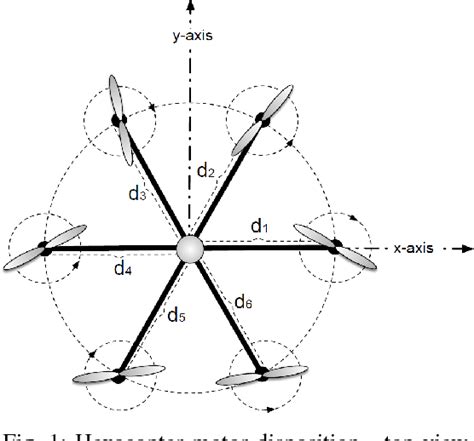 Figure 1 From Actuator Fault Detection In A Hexacopter Using Machine