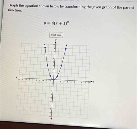 Graph The Equation Shown Below By Transforming The Given Graph Of The