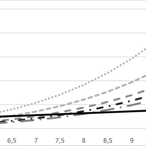 comparison of final deflection depending on thickness of noncoupled