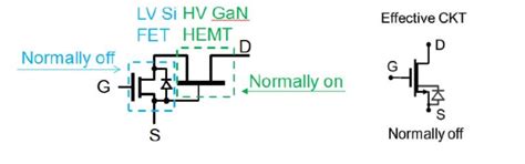 Industry First 1200 V Gan On Sapphire Mosfet New Products