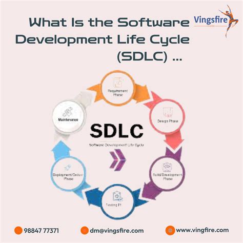 What Is The Sdlc In Software Engineering
