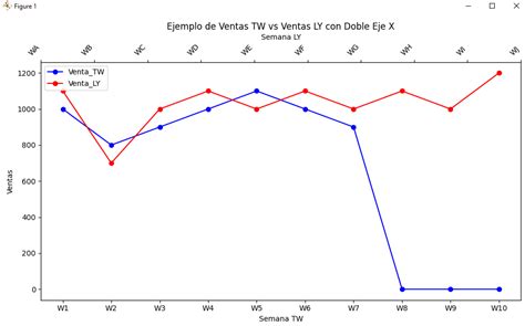 How To Create A Plot With Dual X Axes Using Ggplot2 In R Stack Overflow