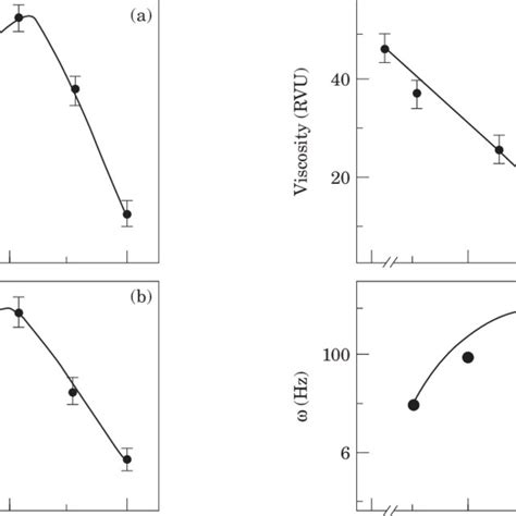 A Room Temperature Thermal Diffusivity B Crystallinity C Peak Download Scientific