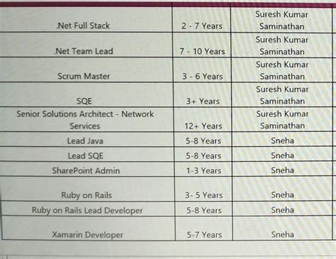 Himanshu Kumar On Linkedin Java Scrum Clario