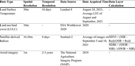 Overview Of Spectral Data Collected Download Scientific Diagram