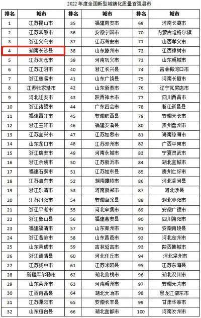 2022全国“百强榜”出炉！长沙这些县（市）区上榜！
