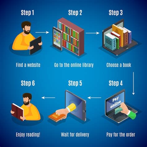 Free Vector Isometric Online Bookstore Shopping Steps Concept With Store Search Book Choice