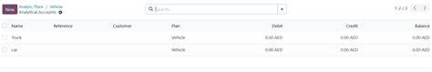 Analytic Distribution In Odoo 17