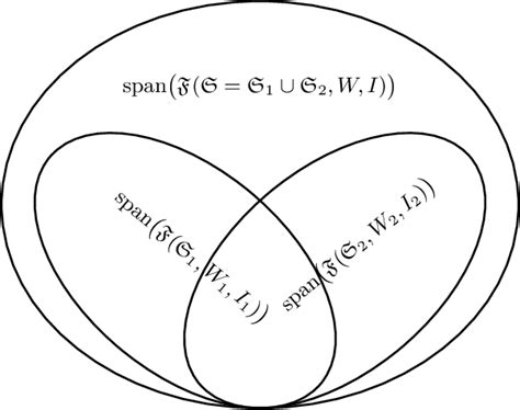 Figure 1 From Simulating Scattering Of Composite Particles Semantic