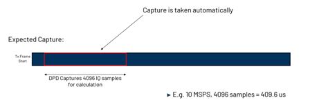 Dpd Tuning Documents Tes Gui And Software Support Adrv9001 Adrv9007