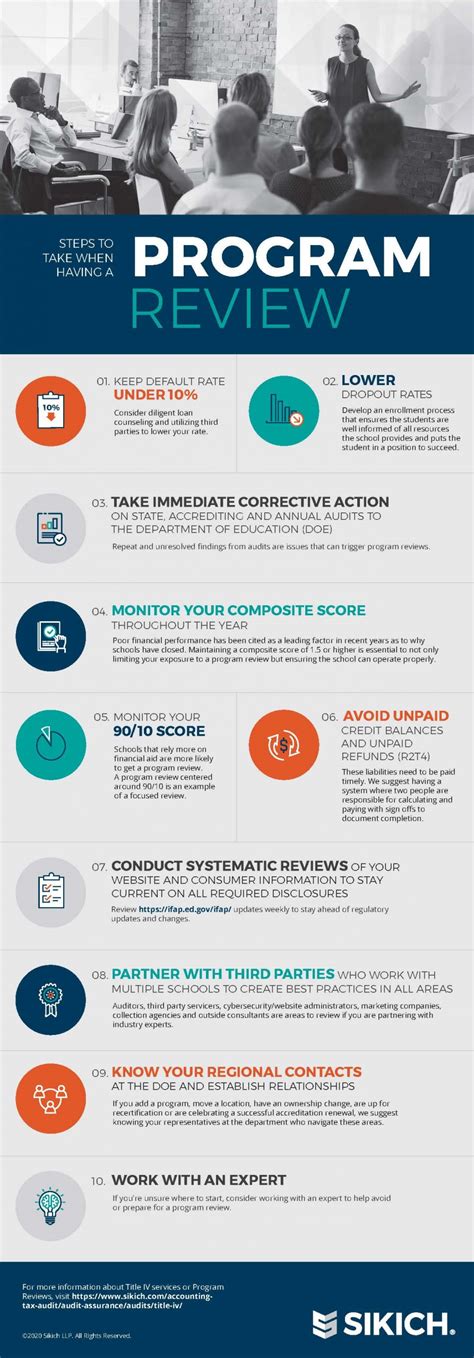 Steps To Take When Having A Program Review Sikich