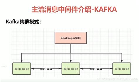 Rabbitmq：主流mq对比，为什么选择rabbitmq（一）rabbitmq和其他mq区别 Csdn博客
