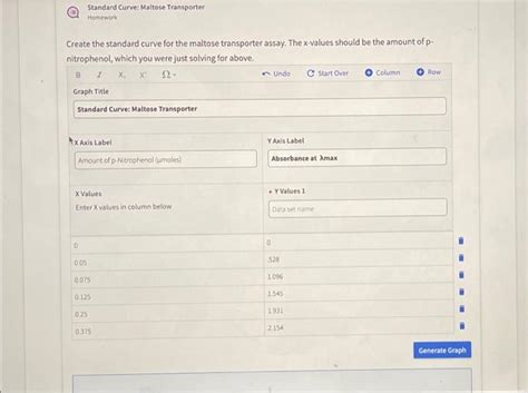 Solved Create The Standard Curve For The Maltose Transporter