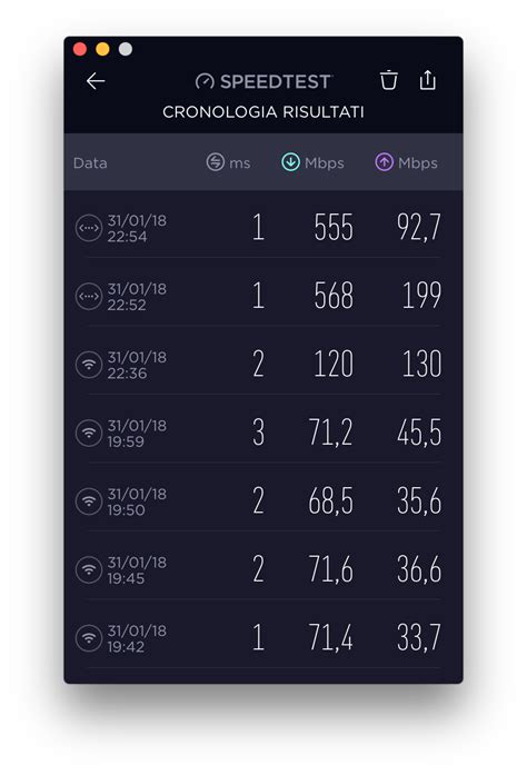 Una Panoramica Sul Fastgate Di Fastweb