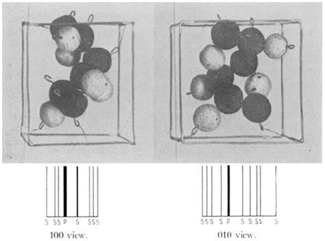 Model Of Starch Group Principal And Secondary Planes Indicated By Download Scientific Diagram