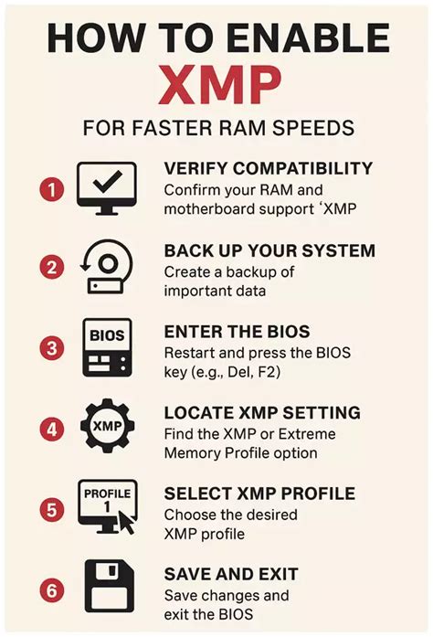 How To Enable Xmp Profile For Faster Ram Speeds A Comprehensive Guide How To Enable Xmp Profile For Faster Ram Speeds A Comprehensive Guide