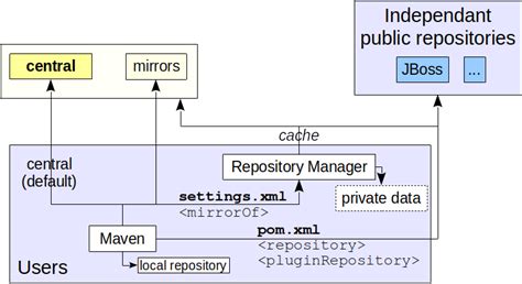 Apache Maven 再入門 Java Qiita