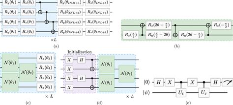 Figure 1 From Variational Simulation Of D Level Systems On Qubit