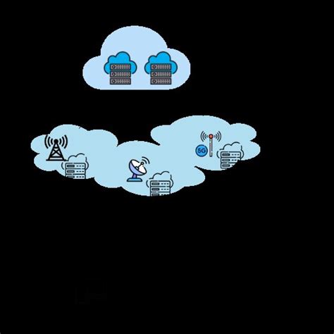 Mec Computing Paradigm Features The Low Latency And Energyefficiency Download Scientific