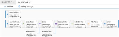 Azure Data Factory Mapping Data Flow For Datawarehouse Etl