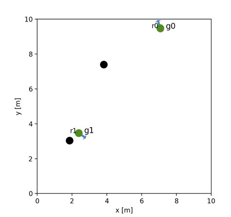How To Change Environment By Adding Dynamic And Static Obstacles Issue Hanruihua Rl Rvo