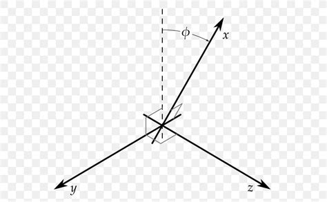 Skew Coordinates Cartesian Coordinate System Orthogonality Orthogonal