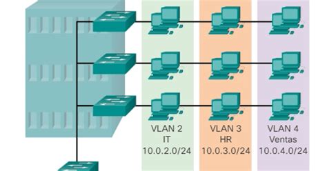 Ccna Complete Course What Is Vlan And How It Works Benefits Of Vlan