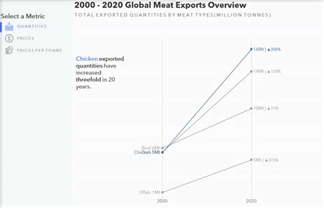 Felipe Sebben On Linkedin Datavisualisation Dashboard Tableau Storytelling Data Design…