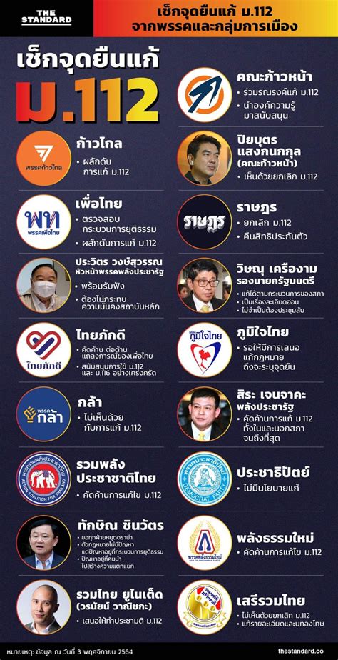 The Standard เช็กจุดยืนแก้ ม112 จากพรรคและกลุ่มการเมือง หลังจากที่