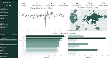 Mithilesh K On Linkedin Dataviz Interactivedashboards Bi Tableau Dataanalysis…
