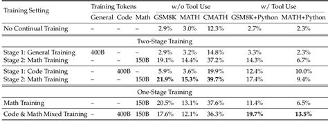 [pdf] Deepseekmath Pushing The Limits Of Mathematical Reasoning In Open Language Models