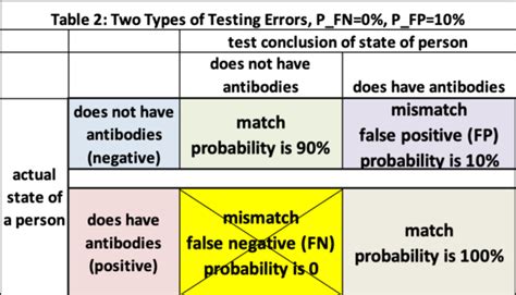 Statistical Forensics The Danger Of Being Data And Not Operations Management Driven