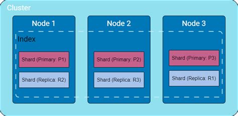 Full Text Search With Elasticsearch And Net Hamed Salameh