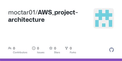 GitHub Moctar AWS Project Architecture