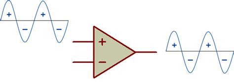 OPAMP OR OPERATIONAL AMPLIFIER PIJA Education